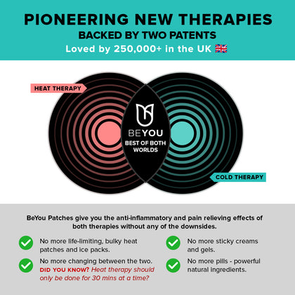 BeYou Muscle & Joint Patches