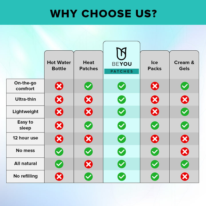 BeYou Muscle & Joint Patches