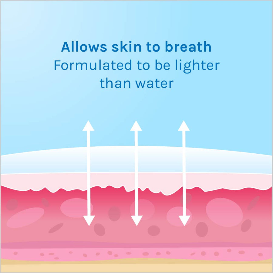 Anti-Chafing Cream | Chub Rub | Prevent Thigh Rubbing & Chafing