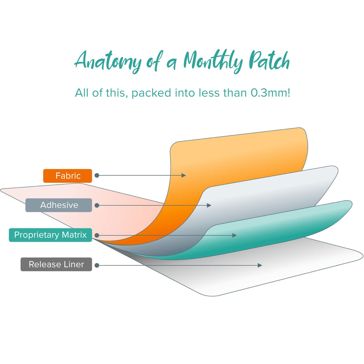 BeYou Monthly Patches | Cooling & Comfortable | Cups & Period Pain